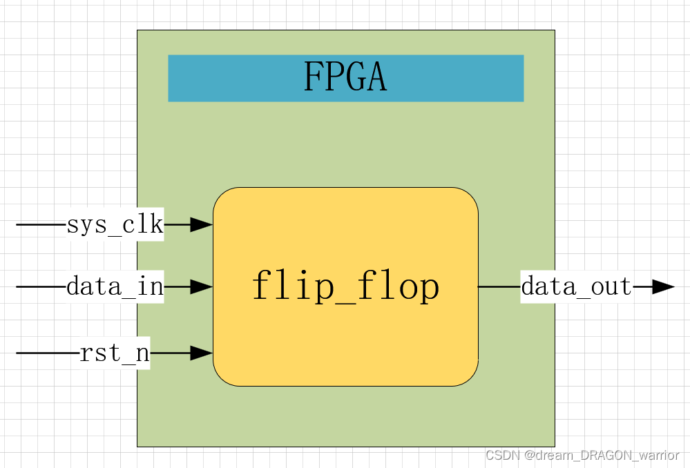 FPGA project : flip_flop-CSDN博客