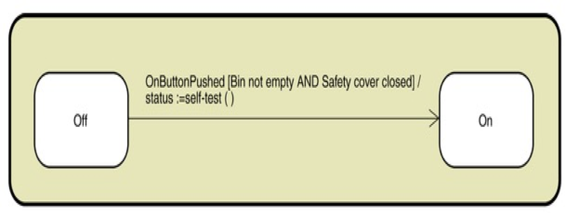 State Machine Diagrams (SMD)-CSDN博客