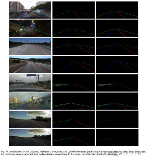 Ultra-Fast-Lane-Detection-V2最新车道线检测算法-CSDN博客
