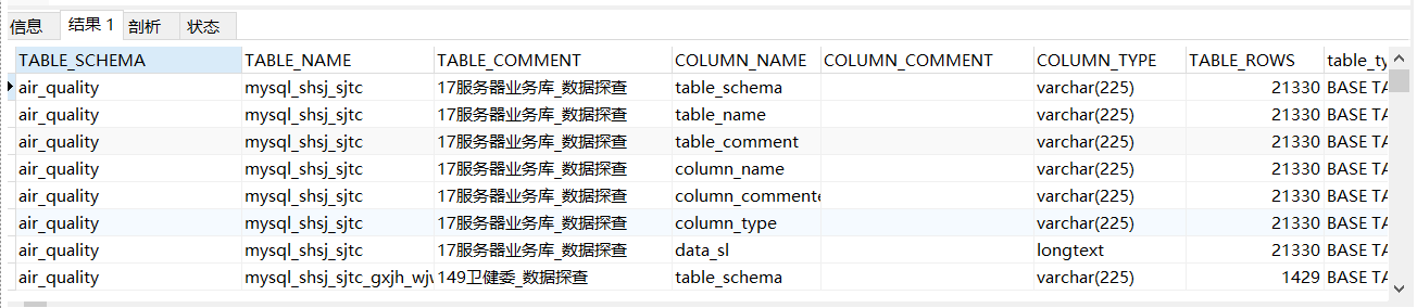 mysql，postgresql，oracle,hive元数据库等查看表结构信息_从hive元数据库中查询表结构-CSDN博客