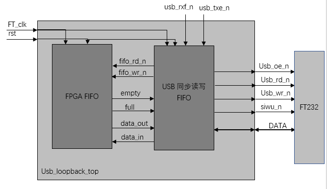 学习笔记——基于FPGA的USB通信_fpga usb-CSDN博客