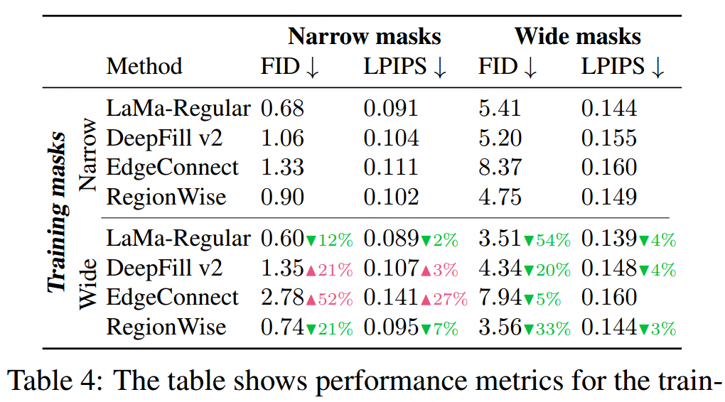 【深度学习】【Inpainting】LaMa: Resolution-robust Large Mask Inpainting with Fourier Convolutions-CSDN博客