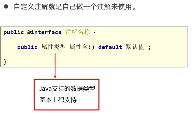 Java注解 Target {elementtype Method} Interface Csdn博客