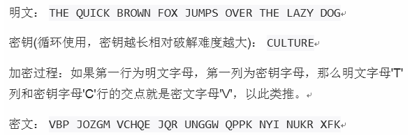 网络安全CTF夺旗赛入门到入狱-密码学下篇_jother在线解码-CSDN博客