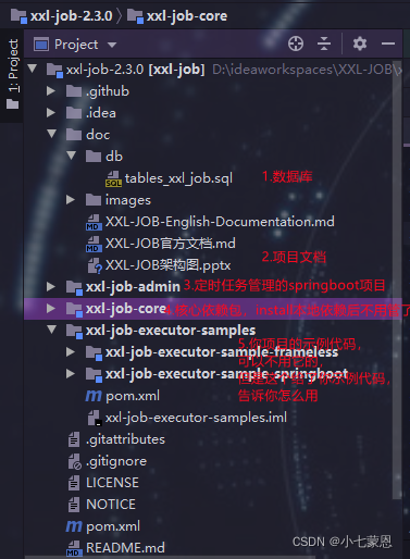 Xxl Job集成springboot实战,xxl Job定时任务详解 Xxljob集成 Csdn博客