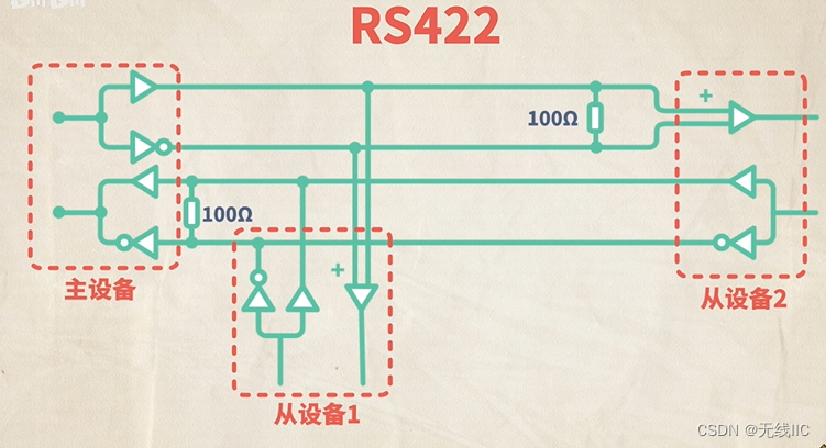 RS485、RS232、RS422通信协议学习总结-CSDN博客