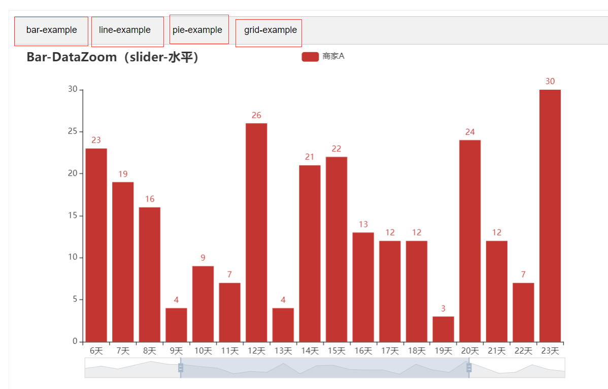 pyecharts学习小总结——Bar（柱状图）、Pie（饼图）、Line（线图）、Page（页面组件）、Tab（分页组件）、Grid（组合组件）_bar, grid, line ...