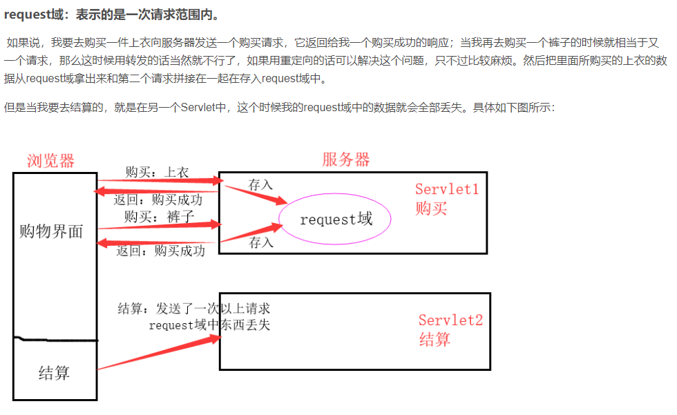 request，session，cookie，ServletContext域范围和使用方法_request.getsession.getservletcontext.setattribut ...