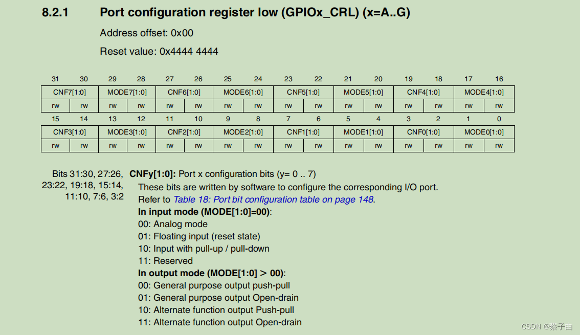 关于stm32 Gpio寄存器的配置操作 （正点原子iic例程解释）stm32寄存器配置iic Csdn博客