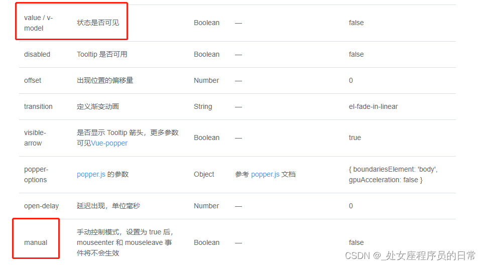 如何修改el-tooltip样式及审查元素时让它一直出现_el-tooltip一直显示-CSDN博客