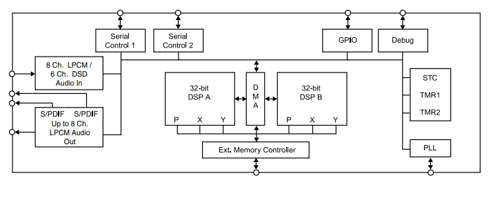 CS8416硬件模式时可选择 S/PDIF 到 Tx 输入设置_cs8416引脚图-CSDN博客