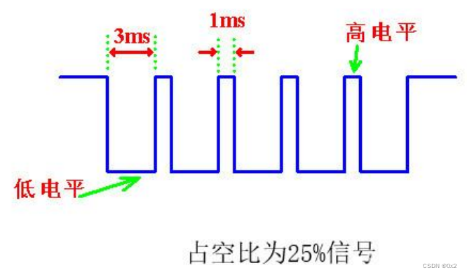 9.ARM-PWM蜂鸣器实验_单片机pwm产生sg0100一音报警声发生器-CSDN博客