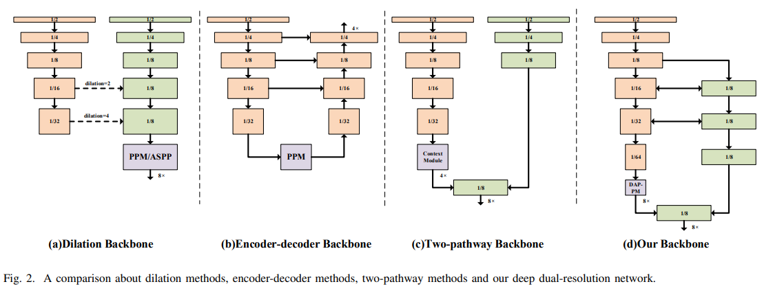 语义分割论文阅读：FCN、PSPNet、DDRNet、BiseNet、BiseNetV2、deeplabv3-CSDN博客