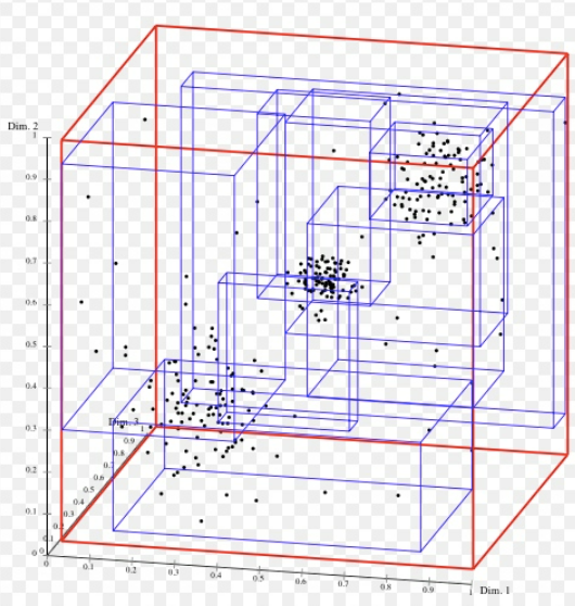 Rtree以及3d-Rtree_3d trees 符号库-CSDN博客