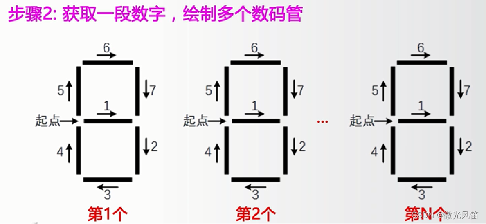 python常用算法_python计算小于 100 的最大素数-CSDN博客
