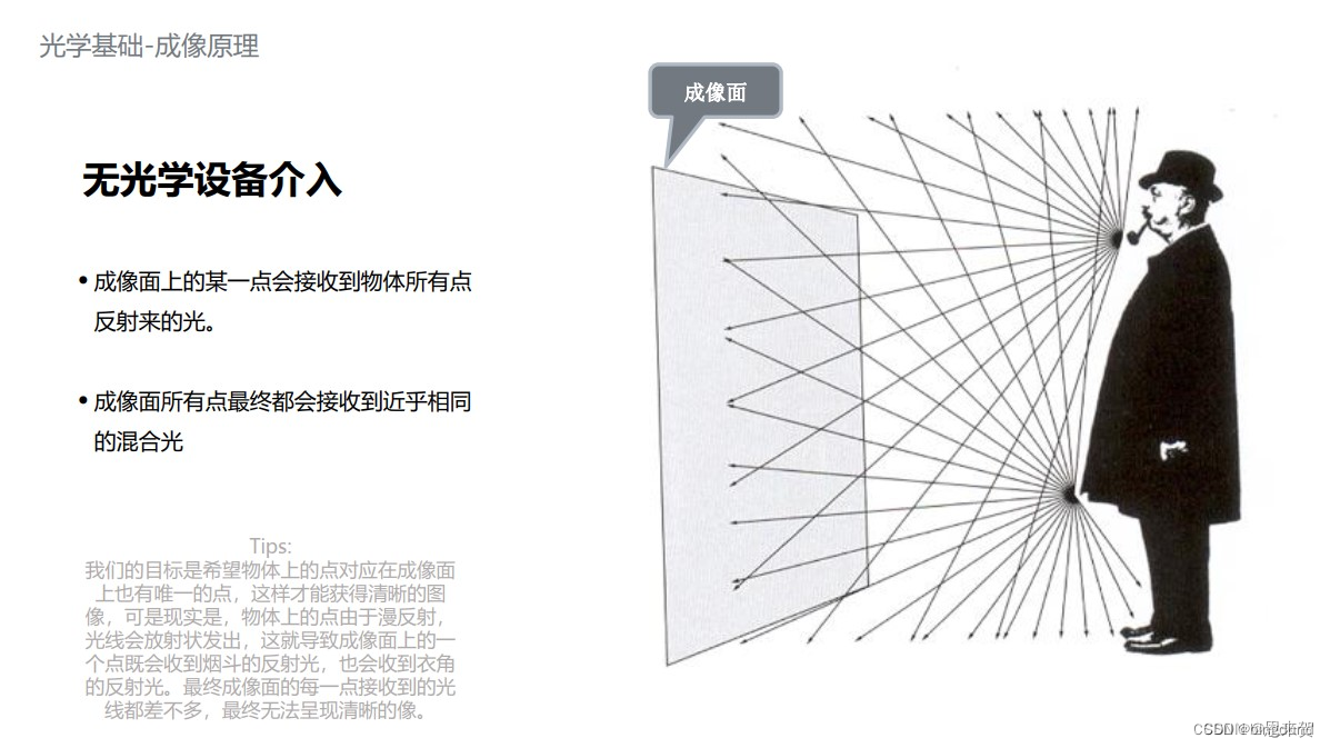 数字成像系统基础---光学/sensor/isp/串行&解串/驱动_sensor isp-CSDN博客