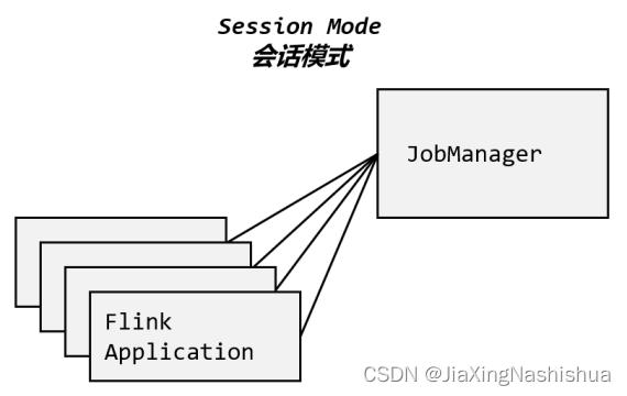 Flink(二)_apache flink web目录-CSDN博客