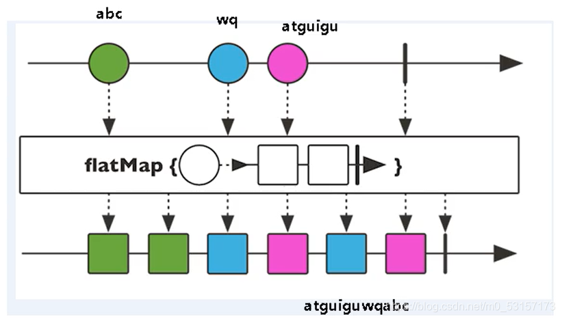 Spring5---新特性(WebFlux)_webflux flatmap-CSDN博客