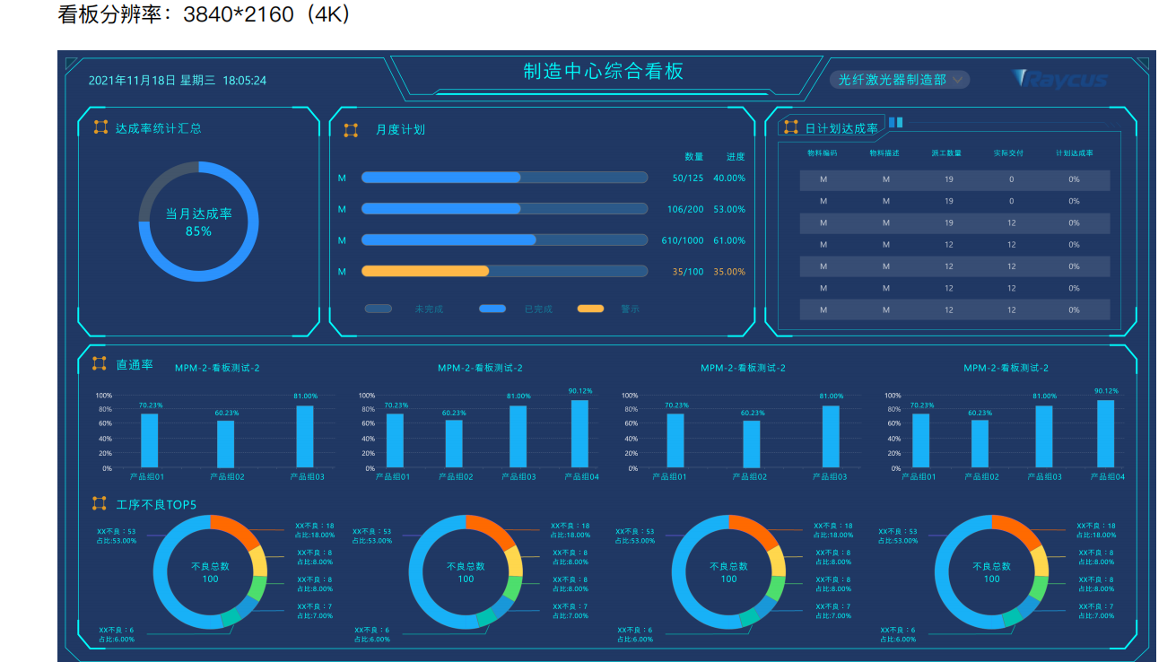 echarts与dataV实现前端看板_datav和echarts区别-CSDN博客
