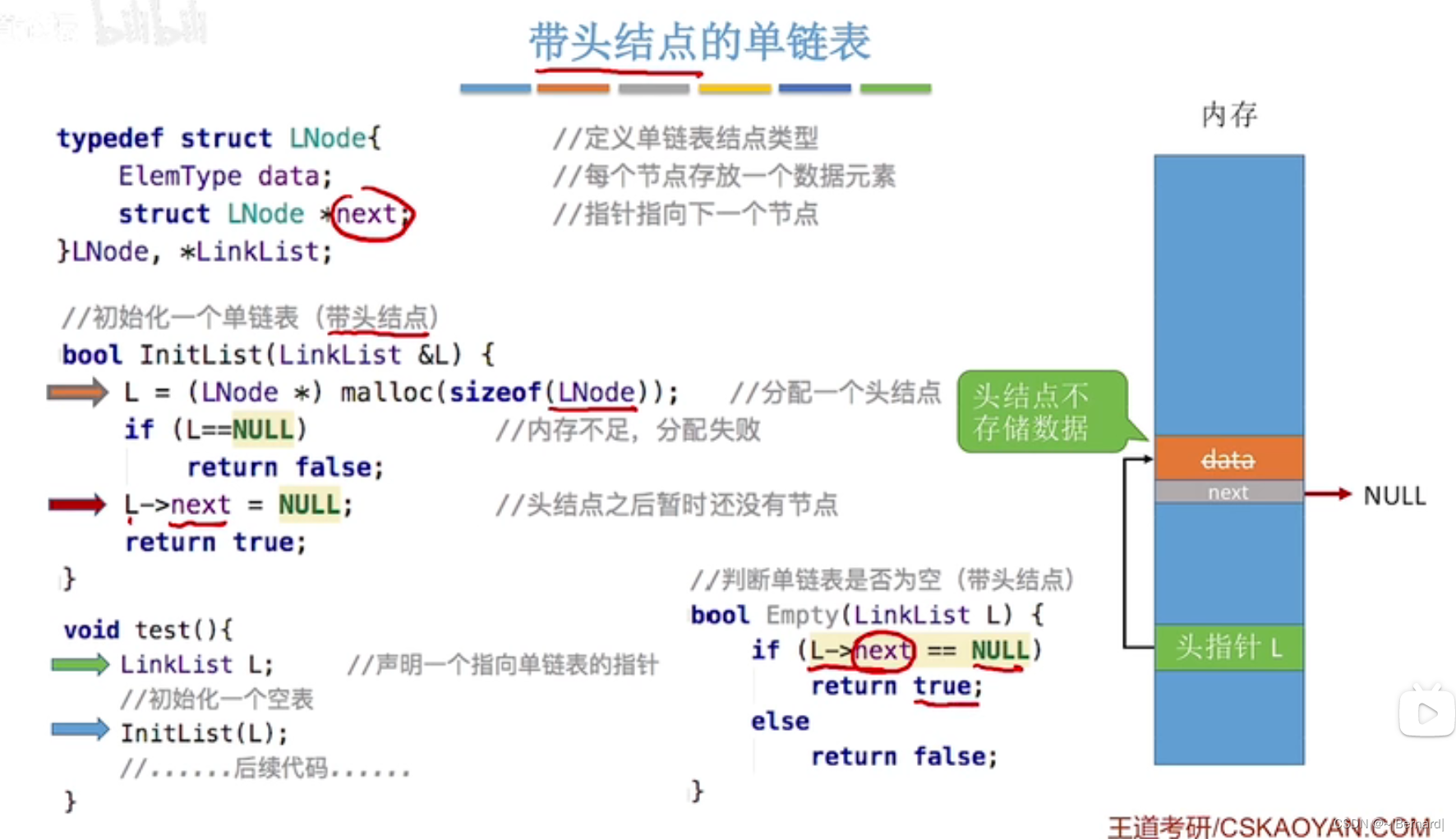 王道408数据结构第二章思维导图汇总-CSDN博客