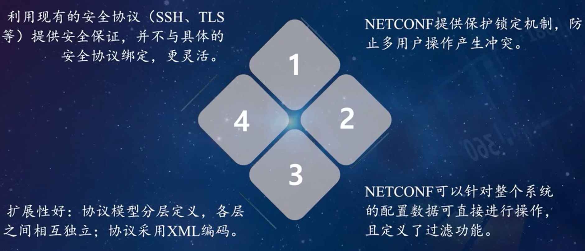 SDN软件定义网络之NetConf协议_sdn与netconf-CSDN博客