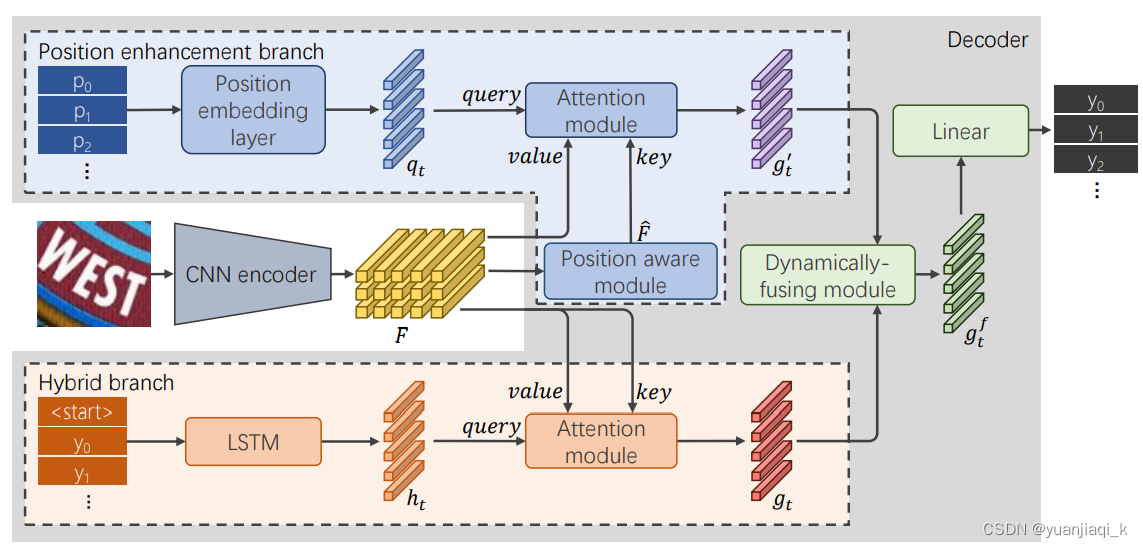 mmocr的识别模型_abinet-CSDN博客