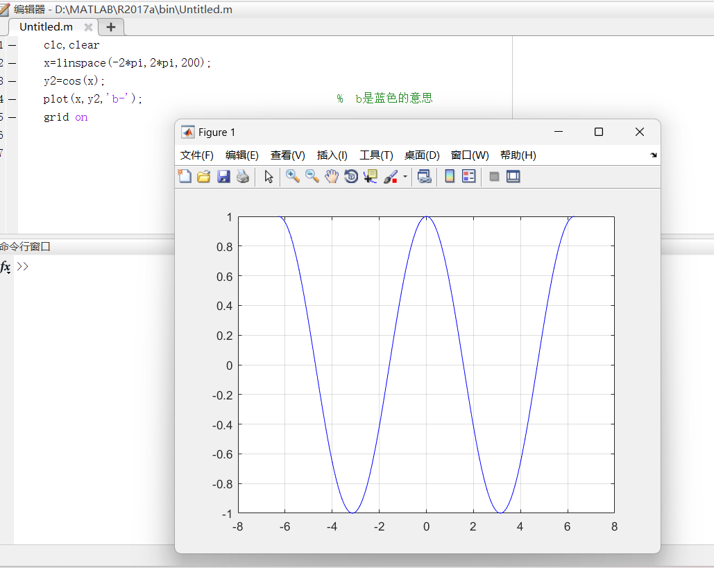 Matlab在数学建模中的基础知识其二全程例子配图matlab Axy Csdn博客 5984