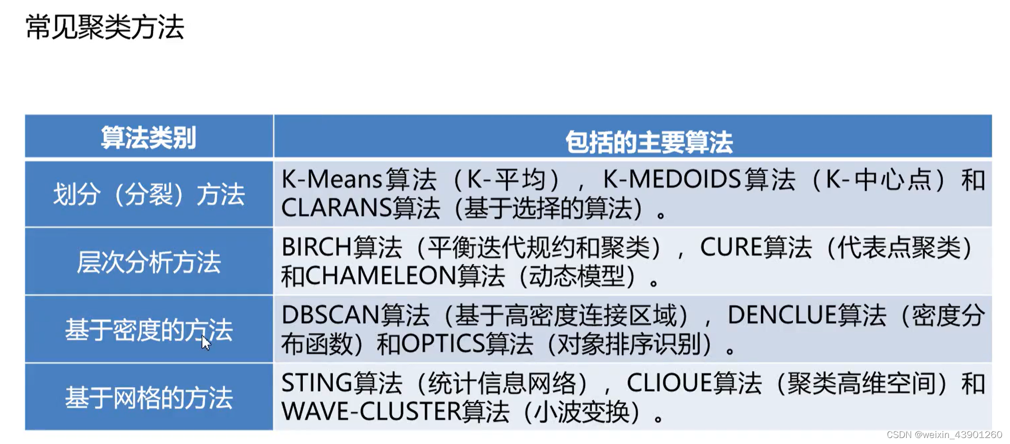 泰迪云课堂 第5模块 使用scikit Learn构建模型1从数据文件加载数据 2将数据集划分为训练集和测试集 3数据标准化处理 Csdn博客