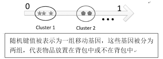 进化计算（十一）——MFEA算法详解Ⅱ_ackley函数-CSDN博客