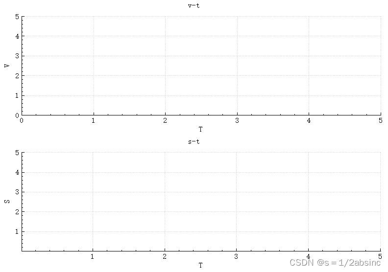 续qcustomplot高级轴（多轴联动）：代码部分_qcustomplot多y轴-CSDN博客