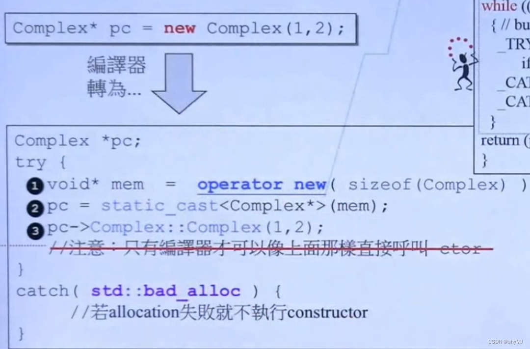 侯捷 C内存管理 第一章节 Memory Primitives 笔记 Csdn博客 1761