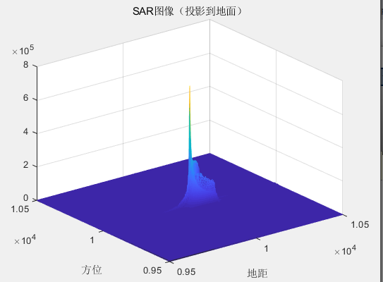 距离多普勒算法（RDA）-SAR成像算法系列（三）-CSDN博客
