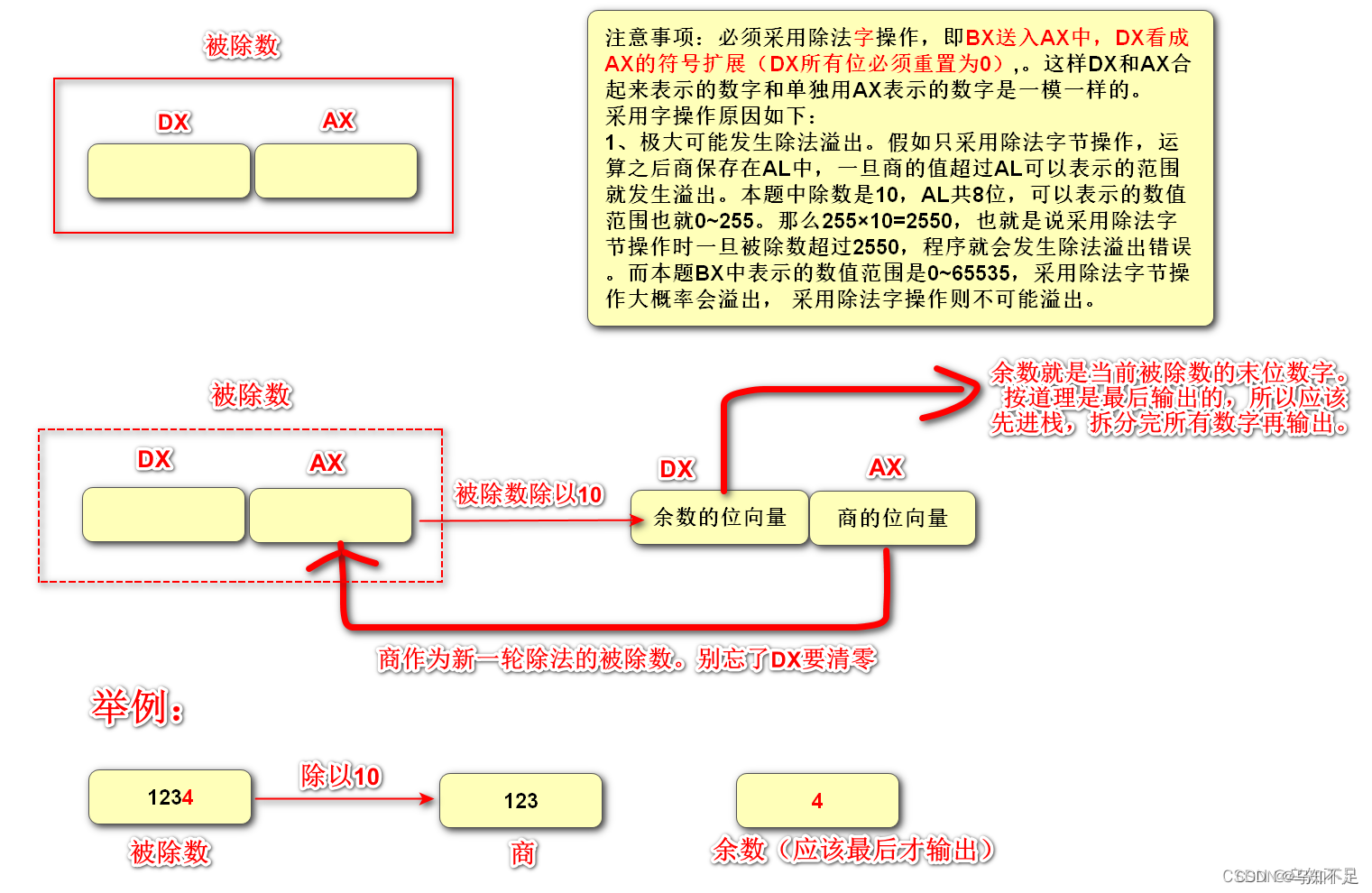 Scau 汇编综合性实验——通过子程序调用实现数据处理 Csdn博客