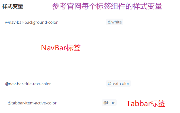 vant定制主题样式_vant2的样式变量怎么用-CSDN博客