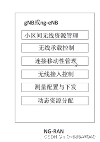 第九届大唐杯省赛知识梳理-5G网络技术（10%）_gnb-cu与gnb-du间接口称为f2接口。-CSDN博客