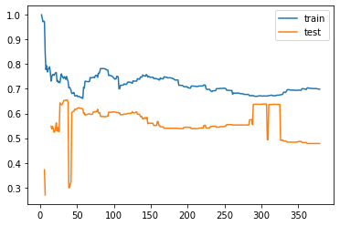 scikit-learn决策树（2）决策树的学习曲线与模型复杂度曲线_如何绘制r2学习曲线-CSDN博客