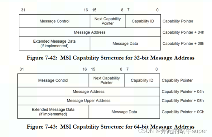PCIe中断机制_pcie msi中断-CSDN博客