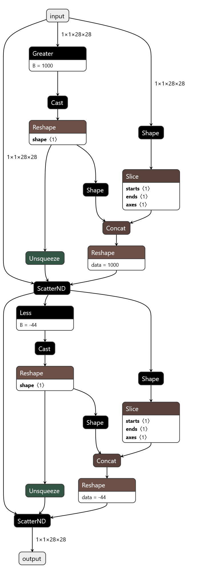 [ONNXRuntimeError] : 10 : INVALID_GRAPH 加载模型报错_this is an invalid model. type error: type ...