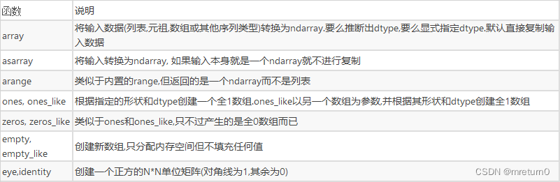 第4章 Numpy基础：数组和矢量计算numpy 矢量计算函数 Csdn博客 5686