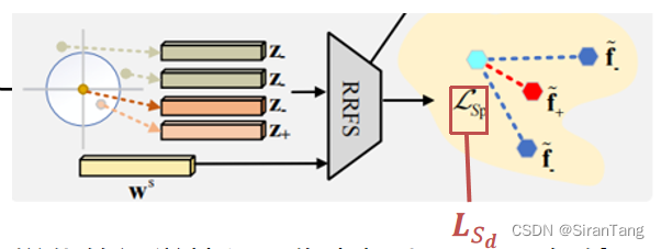 【小样本论文解读】Robust Region Feature Synthesizer for Zero-Shot Object Detection_SiranTang的博客-CSDN博客