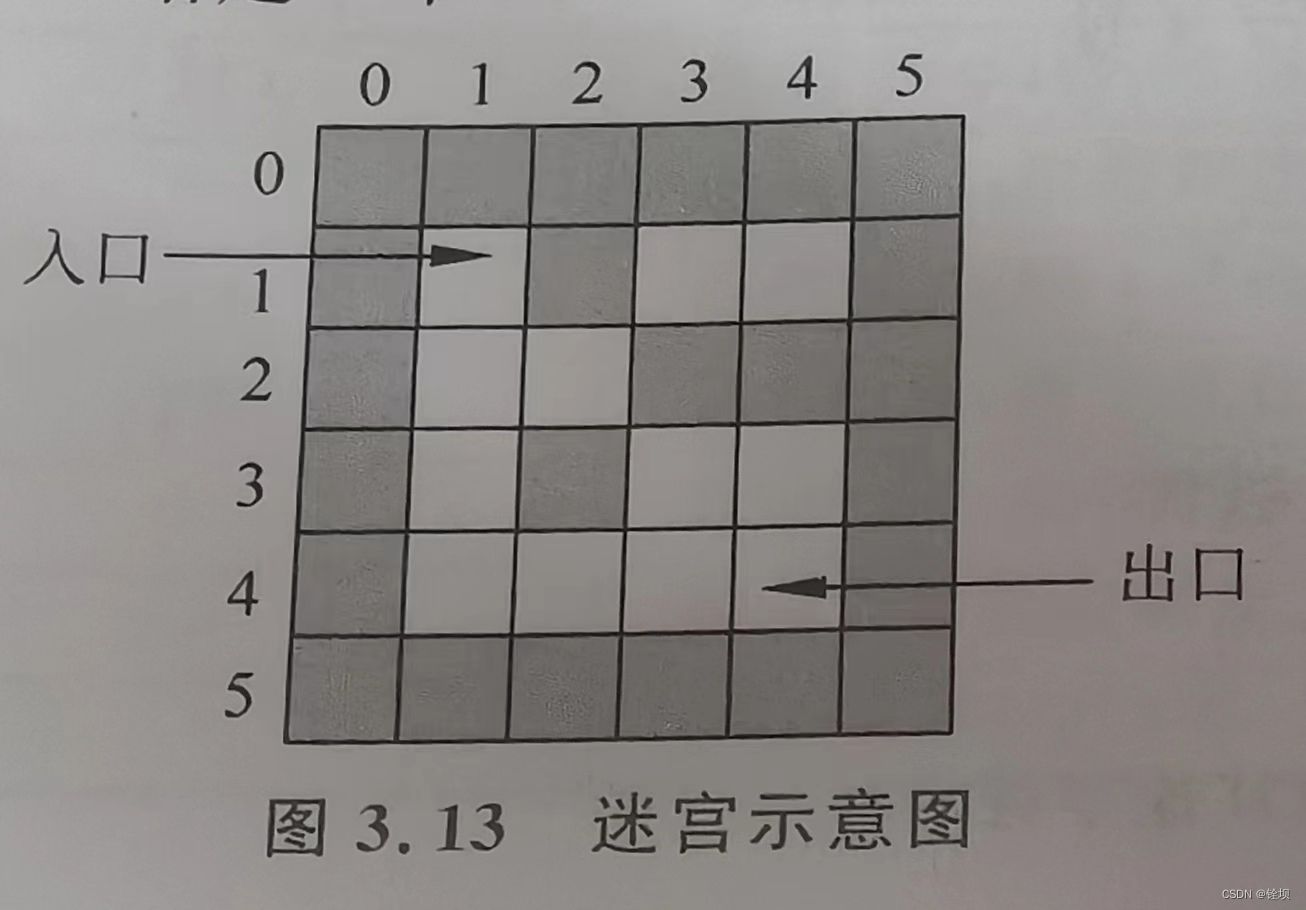 数据结构学习历程——队列的链式存储结构实现，用队列解决求迷宫路径问题数据结构完成队列的链式存储结构及其基本运算算法的实现 Csdn博客 