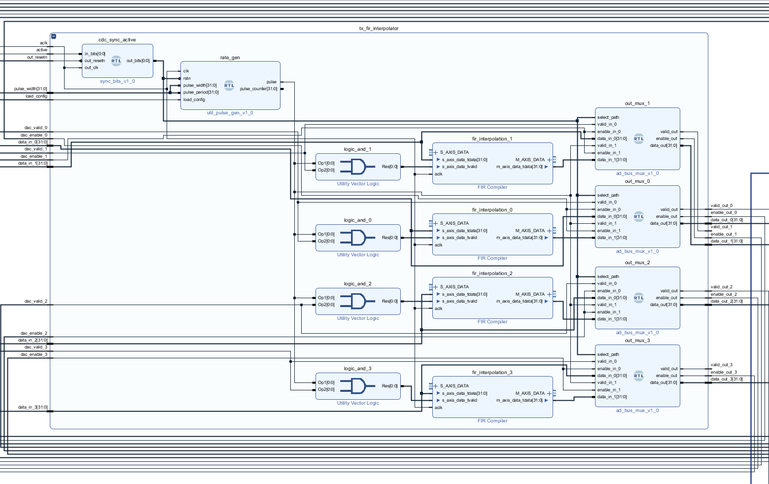 ADRV9009 与 zcu102搭建ADI的no os项目_vitis打开advr9009文件-CSDN博客