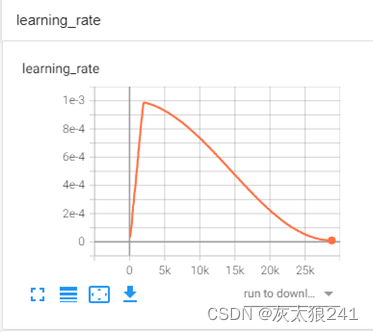 mmclassification中学习率优化参数整理_warmup ratio-CSDN博客