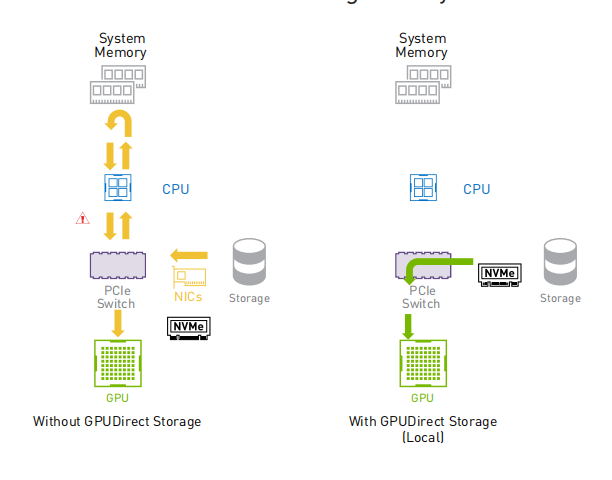 [engine]加载速度拉满的direct storage_gpu direct storage-CSDN博客