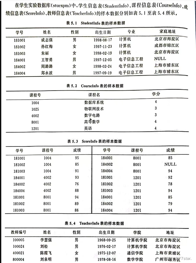 Mysql数据库与表（插入样本数据） Csdn博客 