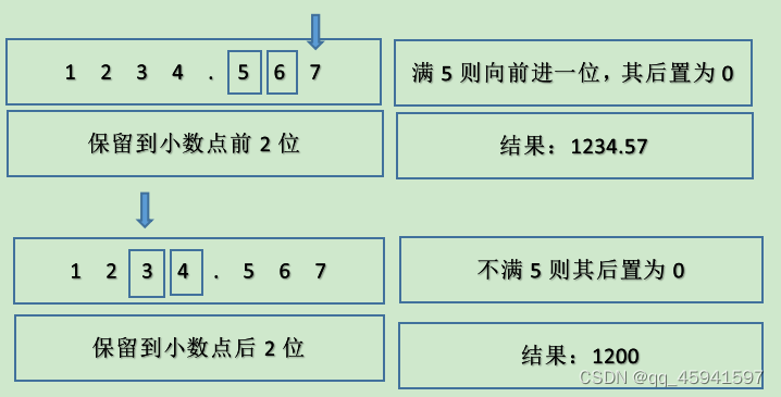 Oracle函数 数字函数oracle截取数字的函数 Csdn博客 