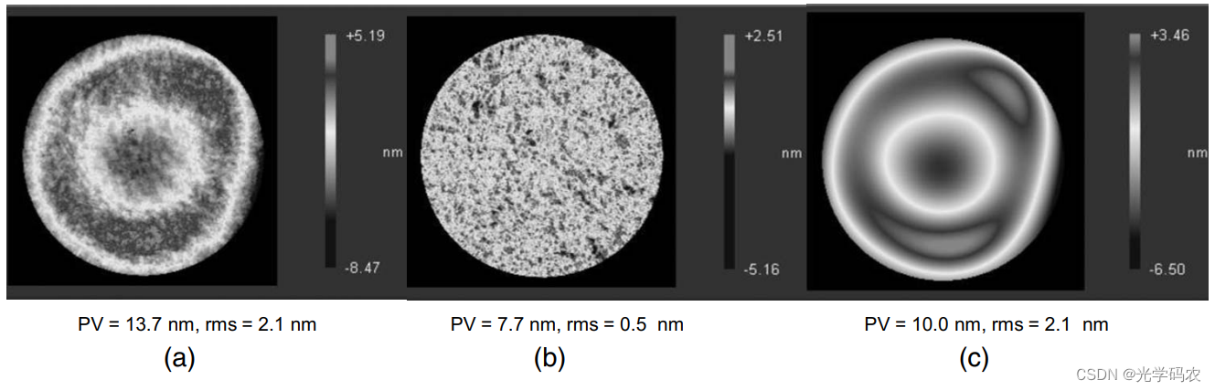 什么是面形误差PVr？【光学测量、光学设计必看】_metropro中pvr要结合matlab一起看吗?-CSDN博客