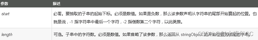substring、slice、splice、split、join、match、replace方法总结_substringmatch-CSDN博客