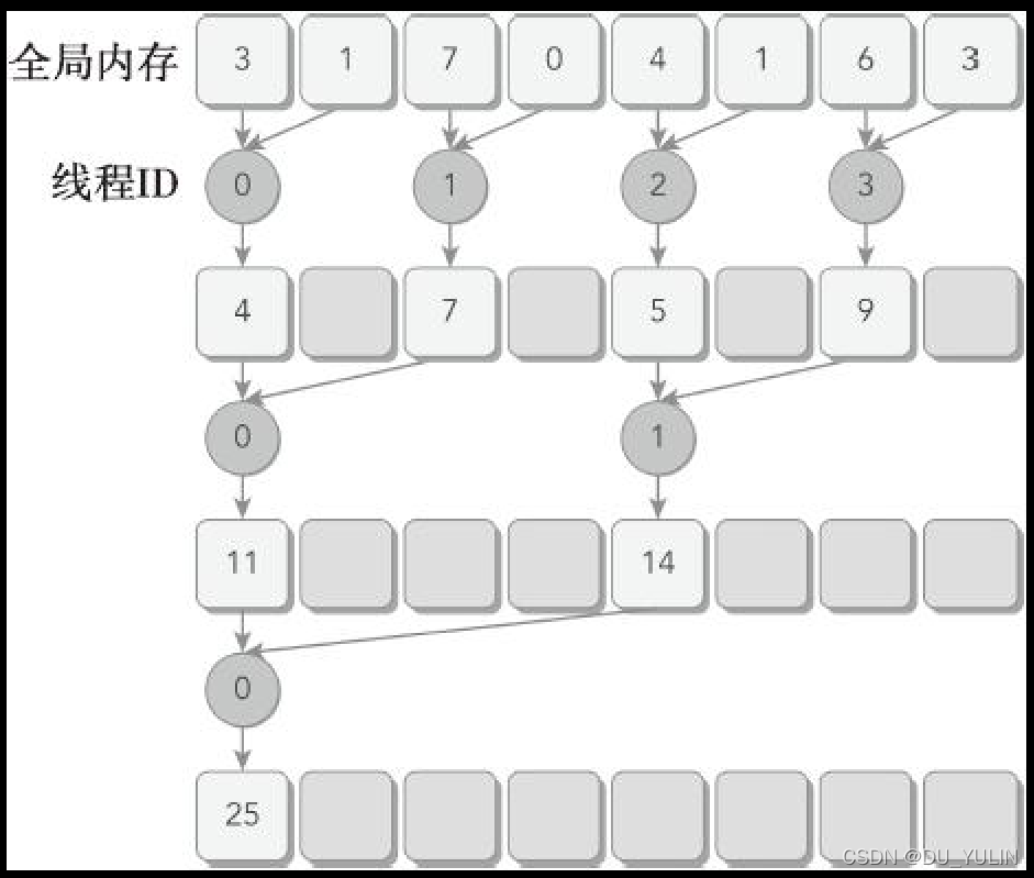 Cuda C编程3 并行性衡量指标achieved Occupancy Csdn博客