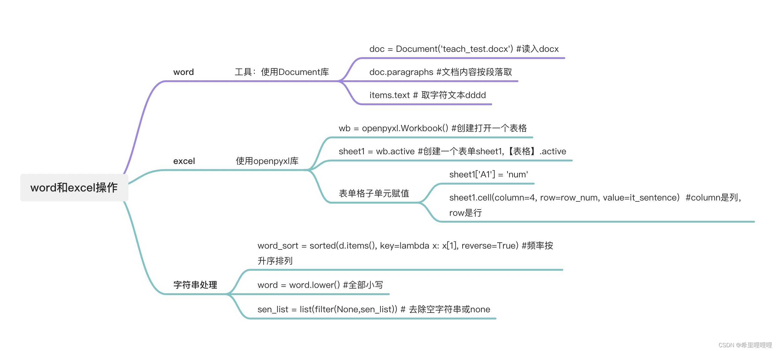 python词频统计（word ——＞ excel，含去重)-CSDN博客